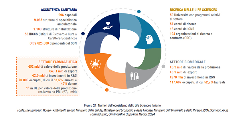 Un piano Marshall di prevenzione sanitaria - iFarma